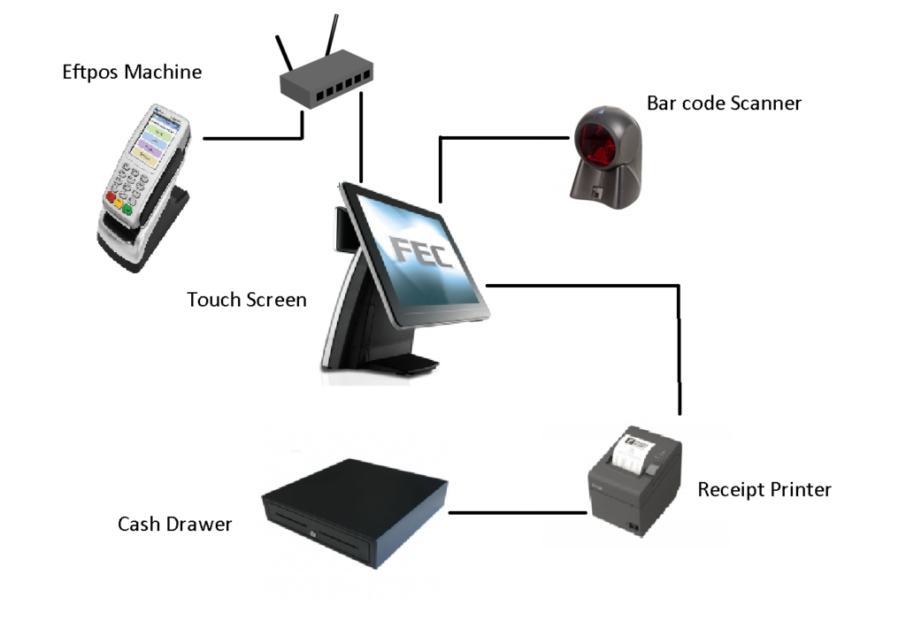 what is a point of sale system: An Overview - KISS POS